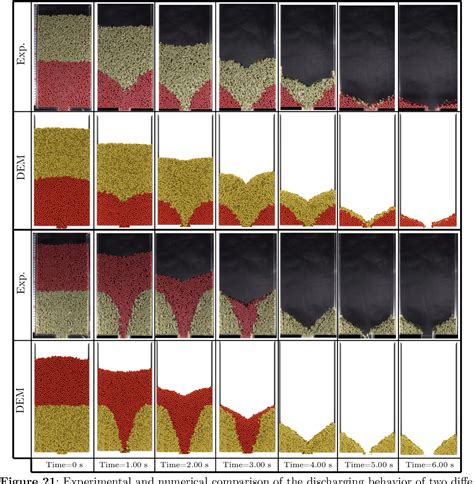 Figure 1 From Chrono Dem Engine A Discrete Element Method Dual Gpu