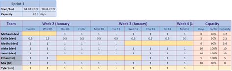 Project Your Sprints Velocity In Scrum Spreadsheet Template