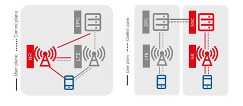 The Race To 5g How Standalone And Non Standalone Infrastructures Are Shaping The Future