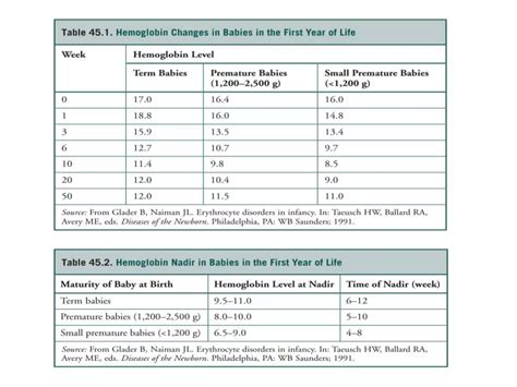 Physiological Anemia Of Infancy Pptx