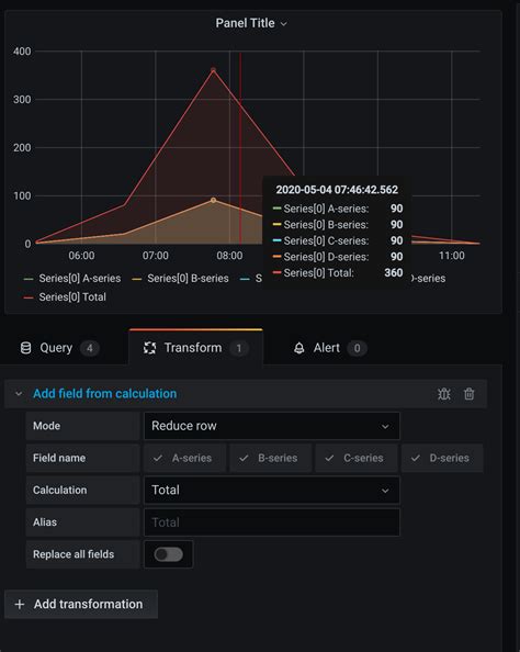 Transfroms Add Field From Calculation Crash · Issue 24210 · Grafana