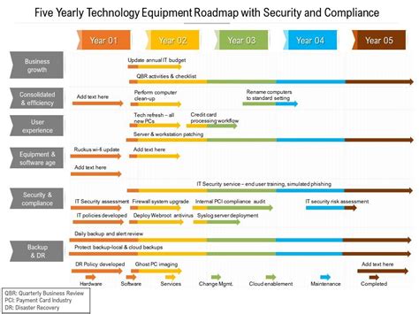 Five Yearly Technology Equipment Roadmap With Security And Compliance Presentation Graphics