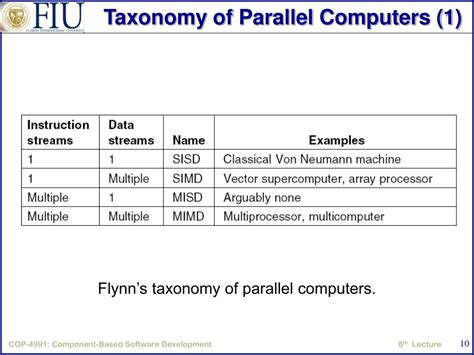 Ppt Grid Computing And La Grid Powerpoint Presentation Free Download Id 3097450