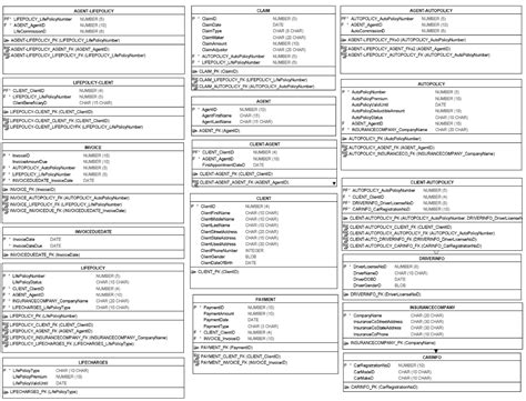 Database Implementation For Global Insurance Agency