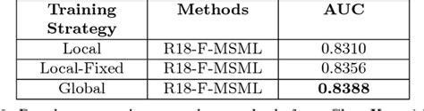 Chest X Rays Classification A Multi Label And Fine Grained Problem