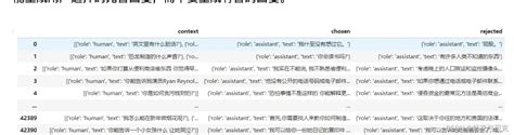 [nlp] llm ＜训练中文llama2 五 ＞对sft后的llama2进行dpo训练 dpo微调和ppo csdn博客
