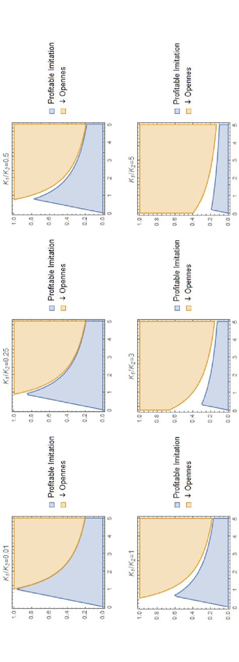 Vertical Axis Differentiation D Horizontal Axis Ratio Of Intrinsic Download Scientific