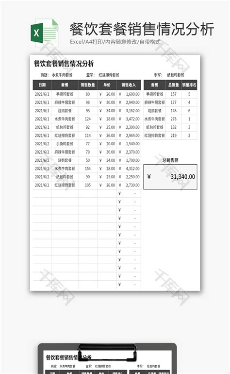 餐饮套餐销售情况分析表excel模板千库网excelid：144598