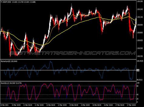 Perfect Solution Trading System ⋆ Great Mt4 Indicators Mq4 Or Ex4 ⋆ Best Metatrader