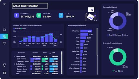 Analyze And Visualize Data Using Power Bi And Python By Abdelwahed Ds Fiverr