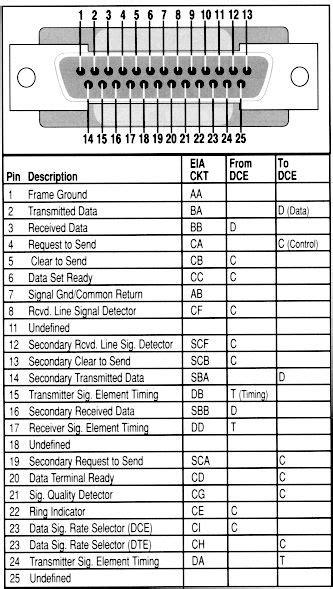 Wiring Diagram For Radio System All Data Comp Cable Pinout