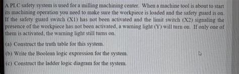 Solved A PLC Safety System Is Used For A Milling Machining Chegg Com