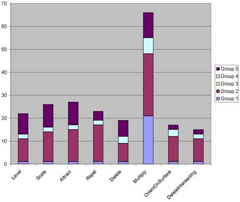 Perceived Usefulness Of Tofu Automata Generator Functions Download Scientific Diagram