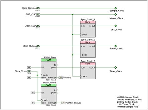 Psoc Controlled Sipm Detector Physicsopenlab