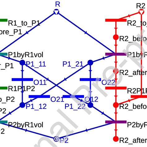 Example 1 Feasible Schedules With Asynchronous Parallel Execution Of