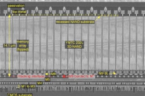 Chinas Ymtc Confirms Lead In 3d Nand Flash Memory Pakistan Defence