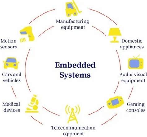 32 gb embedded systems microcontroller at rs 2000 in bengaluru id