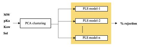 Github Satyamagniqsar Model For Membrane Nanofiltration