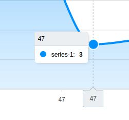 Area Chart Panned Fall Out Of Xaxis Range Issue Apexcharts Apexcharts Js GitHub