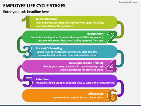 Employee Life Cycle Framework Ppt Infographics Powerp Vrogue Co