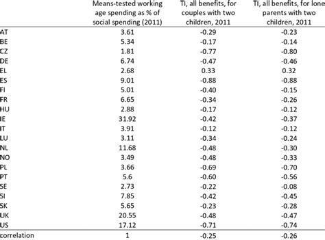 Comparison To Targeting Indicator Proposed By Noël And Jacques Download