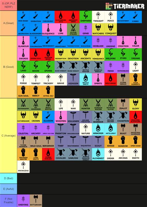 Tabletop Builds All Dandd 5e Subclasses Tier List Community Rankings