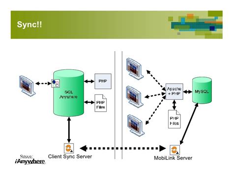Sql Anywhere Client Version Php Geratk