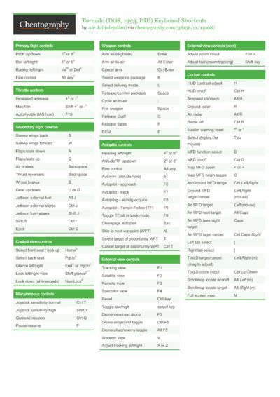 Jinja Cheat Sheet By Skalavala Download Free From Cheatography Cheat