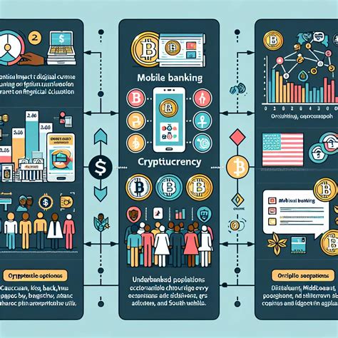 Ielts Reading Practice Digital Currencys Role In Financial Inclusion Ietls Net