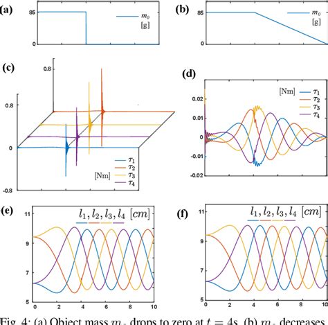 Figure 4 From Dynamic Model Of An Online Programmable Textile Soft