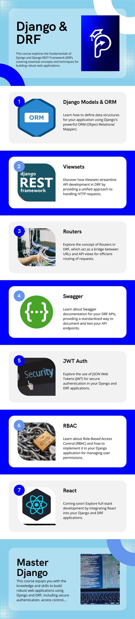 Django Drf Fullstackdevelopment Softwaredevelopment Passionforteaching Md Romjan Ali