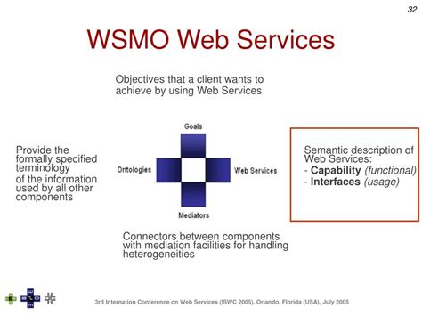 Ppt Semantic Web Services Tutorial Powerpoint Presentation Free Download Id4160476