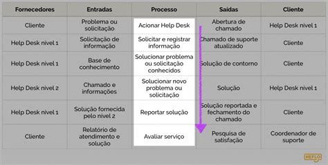 Como Mapear Processos 10 Passos Inclui Planilha