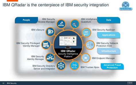 ibm qradar security intelligence overview