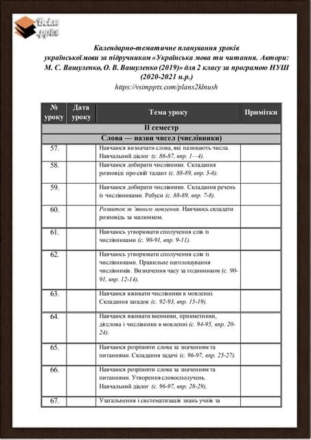Календарно тематичне планування Українська мова для 2 класу за К Пономарьовою ІІ семестр Doc