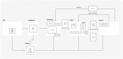 최종 프로젝트 시작
