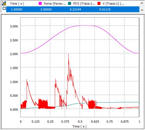 Solved Dynamic Simulation Thrust Friction Slip Resistance Autodesk Community