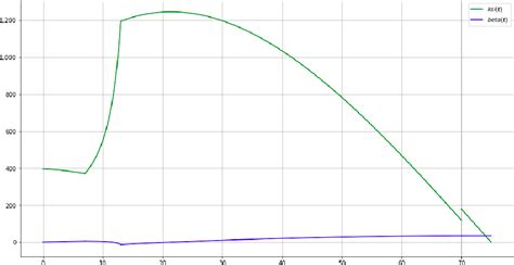 Figure 2 From Time Consistency Of An Imputation In A Cooperative Hybrid