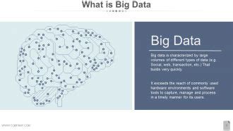 Big Data Ppt Powerpoint Presentation Slides Presentation Graphics Presentation PowerPoint