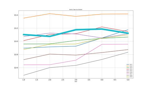python 更改线图 pandas matplotlib 中特定线的线宽 stack overflow中文网