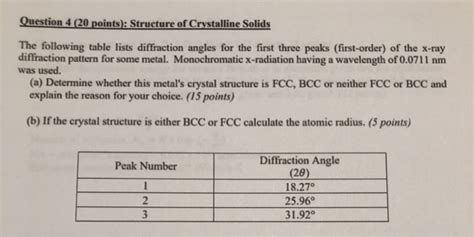 Solved Question 4 20 Points Structure Of Crystalline