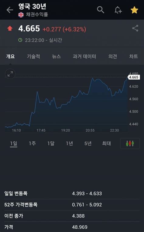 영국 연기금 1000조 증발위기 세리에매니아