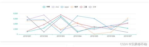 vue2中使用echarts折线图 51cto博客 vue echarts折线图