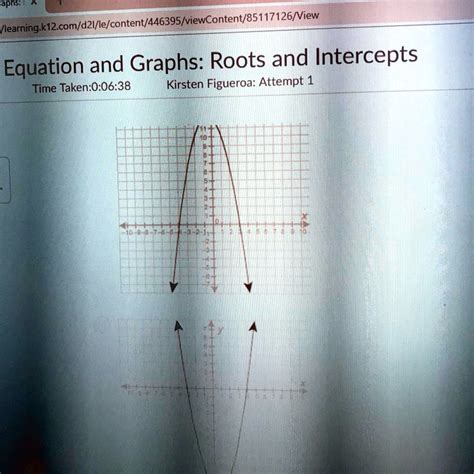 SOLVED Which Graph Is The Graph For The Function Y X X Apns LearningkI Com D L Le
