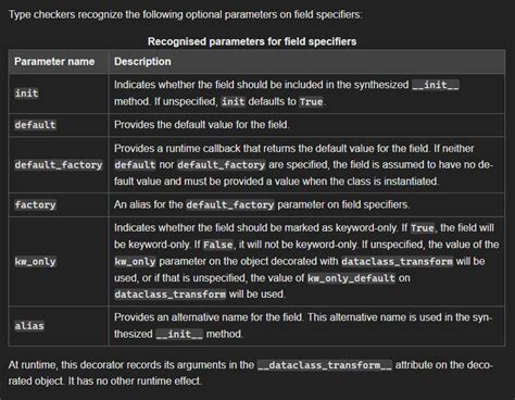 Docs HTML Render Redesign Documentation Discussions On Python Org