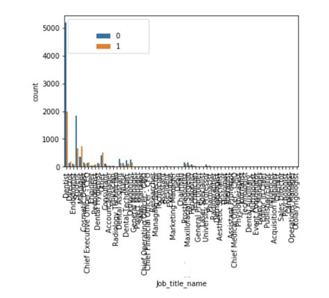Pandas Auto Resize Figure In Seaborn Stack Overflow