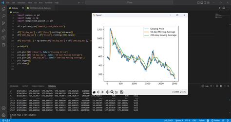 Solved Using The Python Program Implement The Trading Strategy