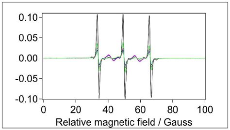normalised cw epr spectra of samples labelled with mtsl black water