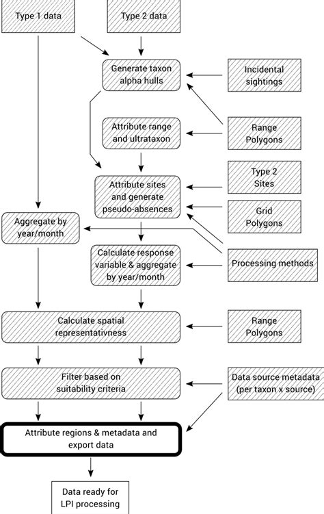 Threatened Species Index TSX Workflow User Guide
