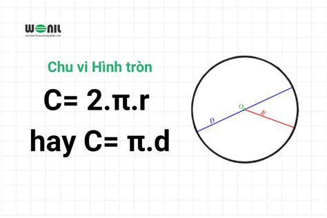 Chu Vi K Hi U L G T Ng H P C C C Ng Th C T Nh Chu Vi
